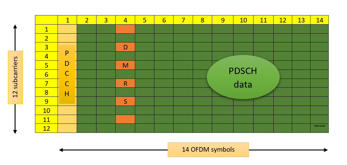 5G NR data rate calculation – Telecom Innovation