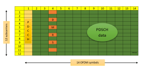 5G NR data rate calculation – Telecom Innovation