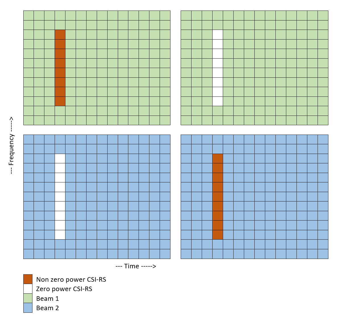 Zero Power CSI-RS (ZP-CSI-RS) in 5G NR – Telecom Innovation