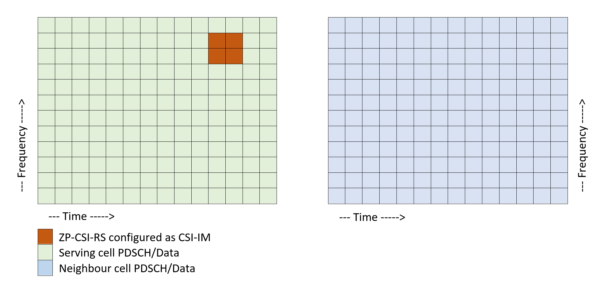 Zero Power CSI-RS (ZP-CSI-RS) in 5G NR – Telecom Innovation